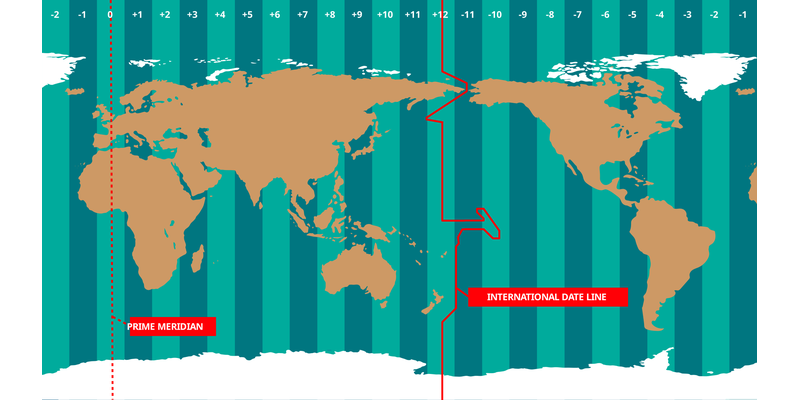 International Date Line