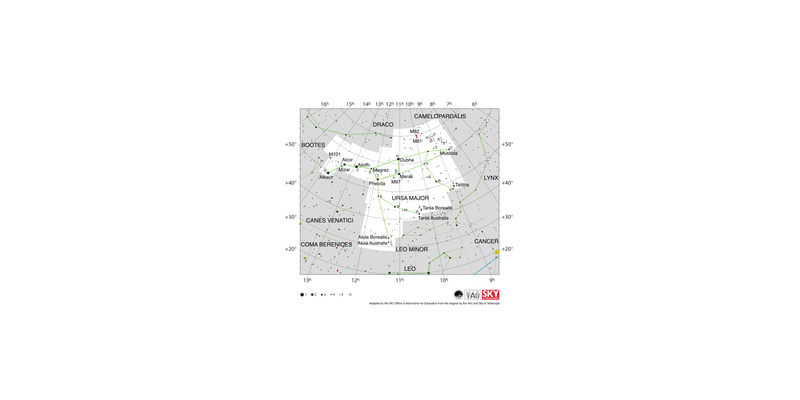 Ursa Major Constellation Map