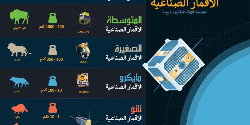 The Range of Satellite Transportation: Different Classifications and Sizes